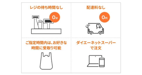 ネットスーパーのおすすめ12選を徹底比較！【2023年5月更新】 | CACHI maga（カチマガ）